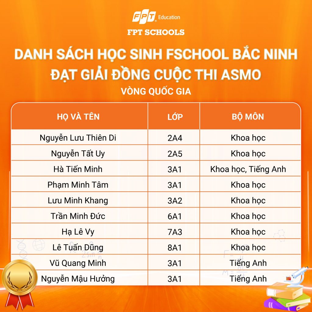 Giải thưởng tại Vòng Quốc gia kỳ thi Olympic ASMO 2023